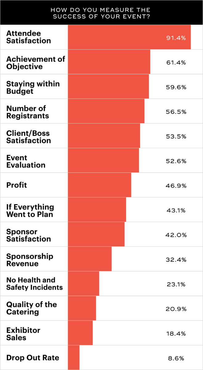 Event Feedback: How to Get It, Process It, and Use It | Convene
