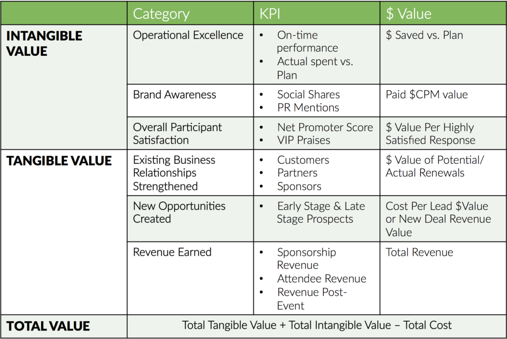 How to Measure Event Success | Convene